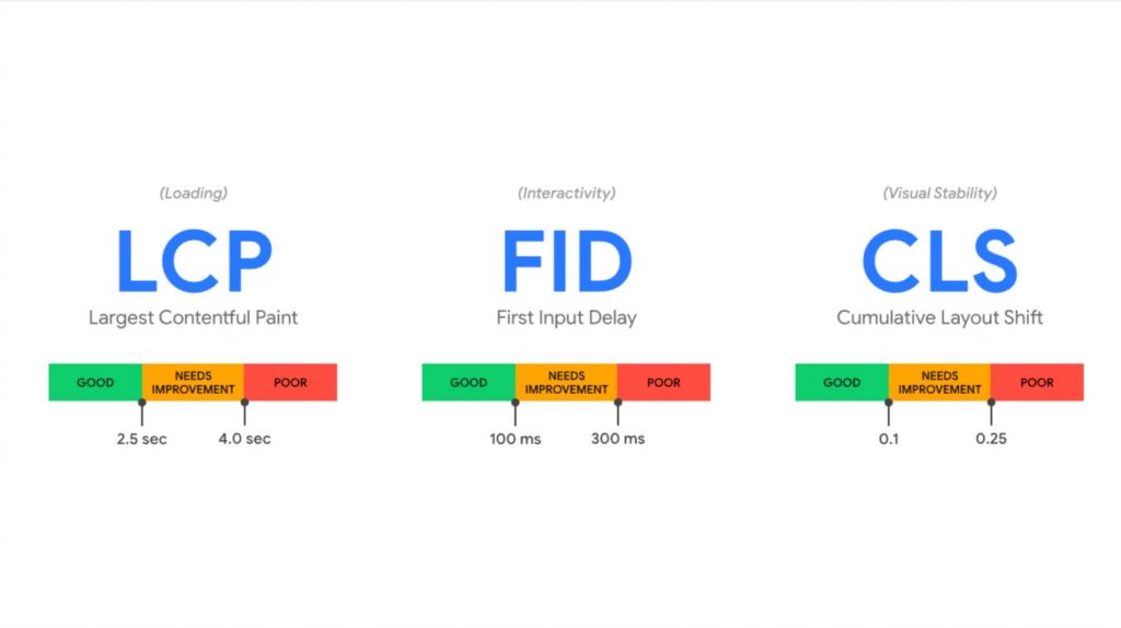 Google Core Web Vitals – Another Ranking Factor | Google Core Web ... Google Core Web Vitals – Another Ranking Factor | Google Core Web ...